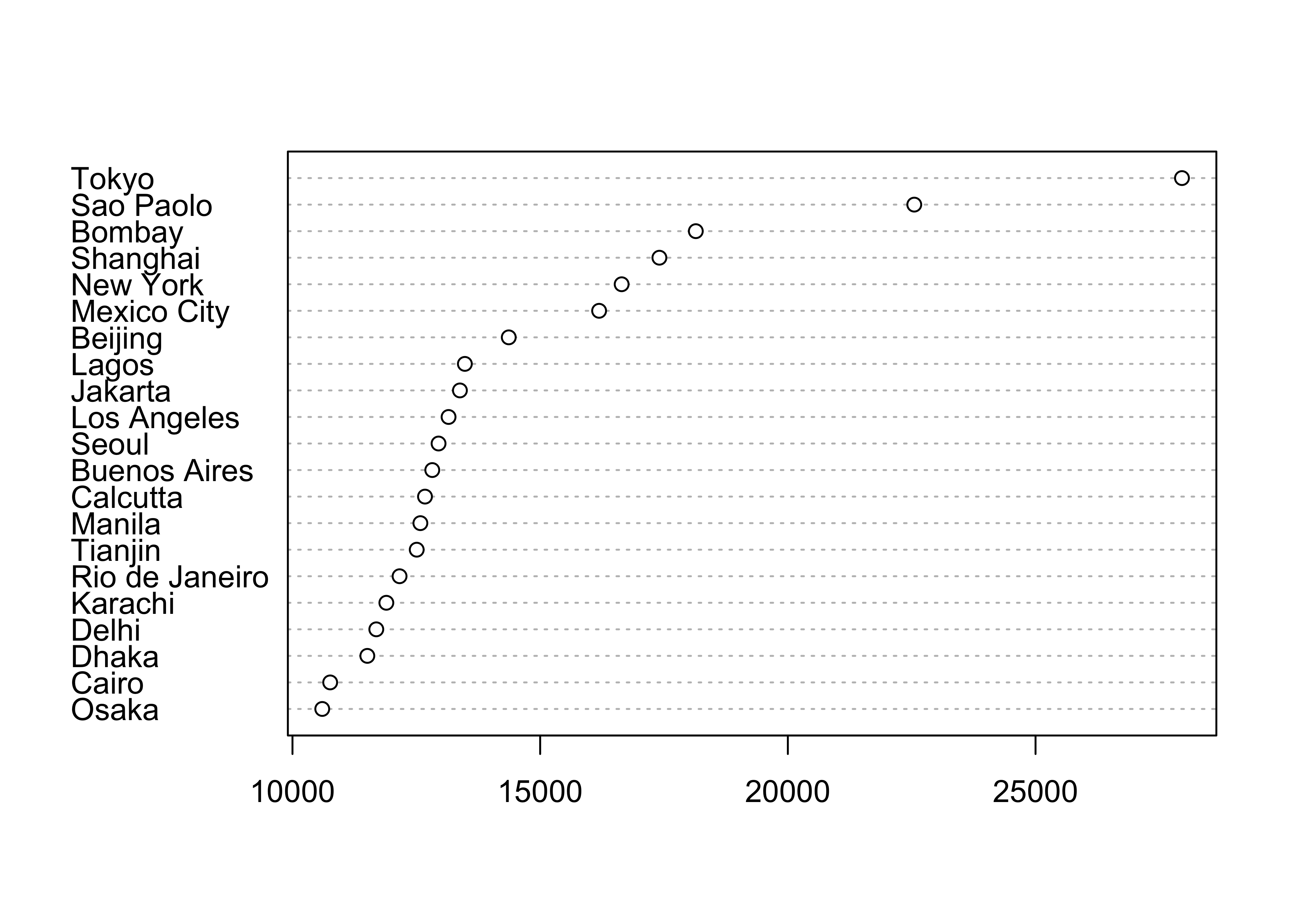 Univariate Plots